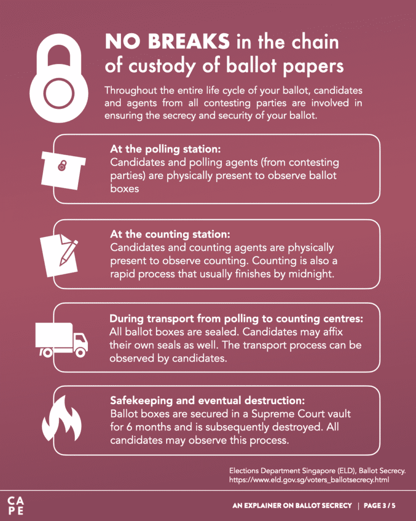 Ballot secrecy - CAPE