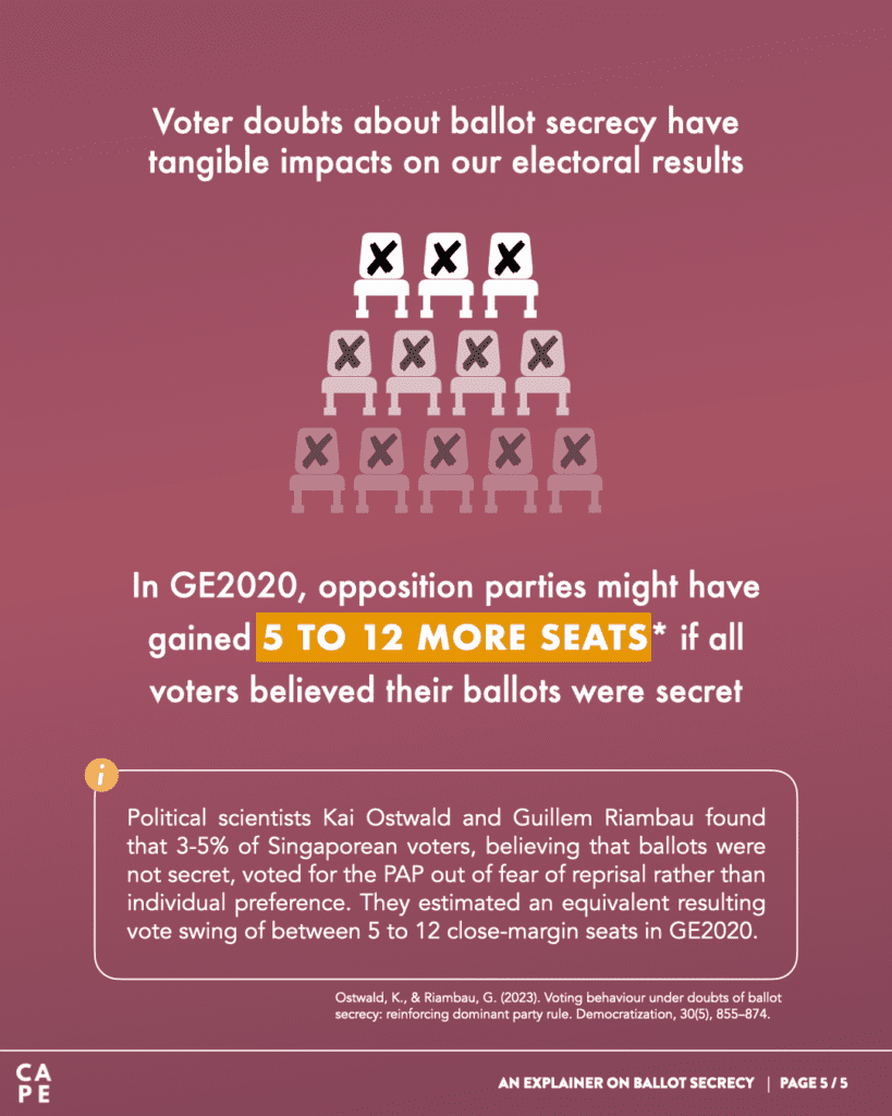 Ballot secrecy - CAPE